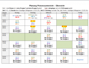 Zusammenfassung der wichtigsten Regeln und Planungen bis zu den ...